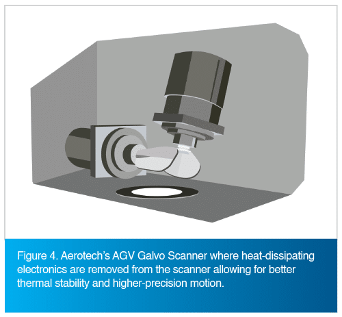Automation1 GL4 Galvo Laser Scan Head Linear Drive | Aerotech