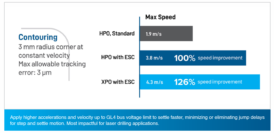 Automation1 GL4 Galvo Laser Scan Head Linear Drive | Aerotech