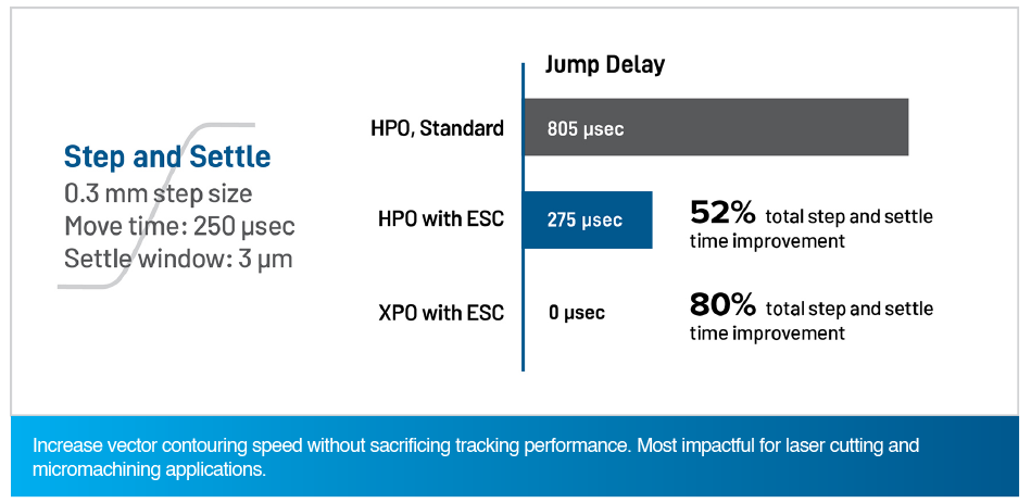 Automation1 GL4 Galvo Laser Scan Head Linear Drive | Aerotech