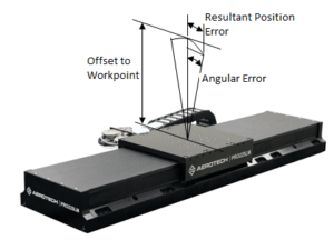 Enhance the Performance of Positioning Systems | Aerotech