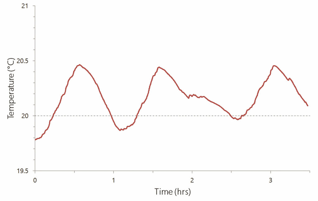ThermoComp® Integrated Temperature Compensation | Aerotech