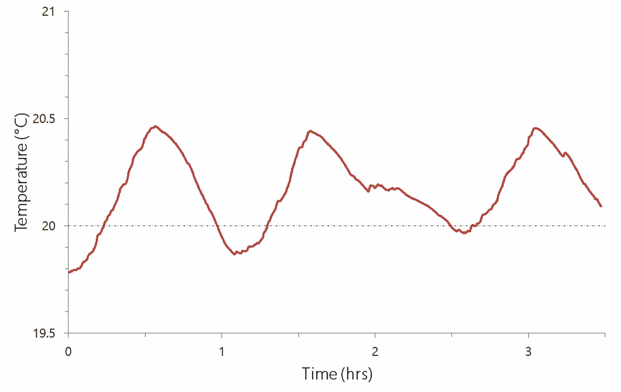 ThermoComp® Integrated Temperature Compensation | Aerotech