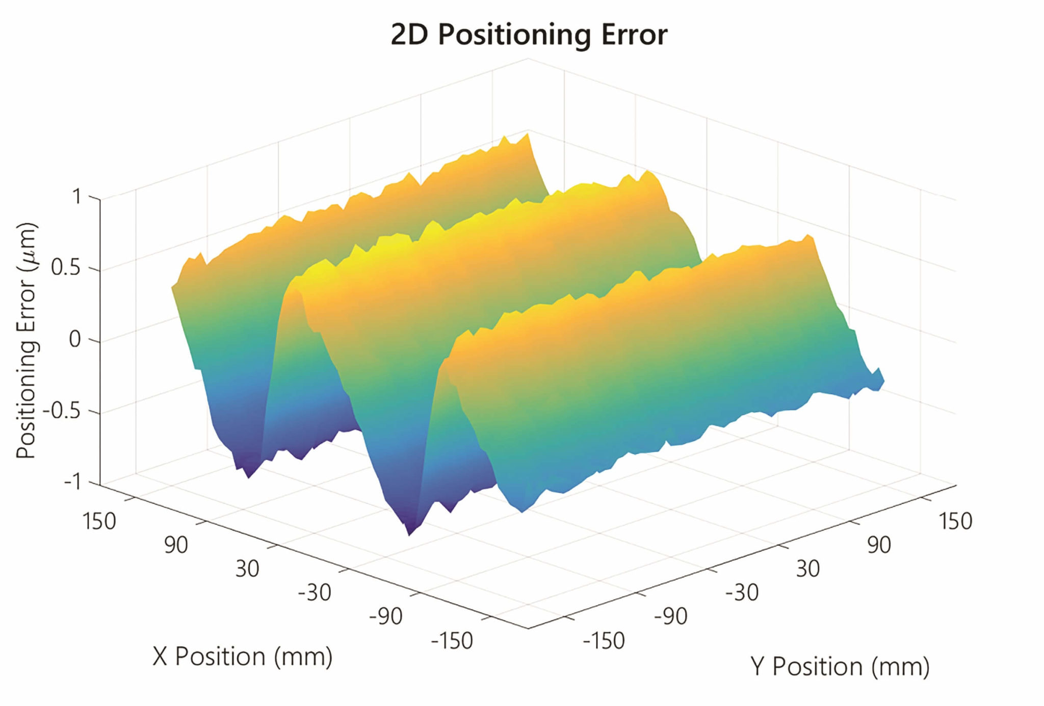 ThermoComp® Integrated Temperature Compensation | Aerotech