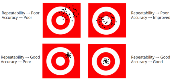 Enhance the Performance of Positioning Systems | Aerotech