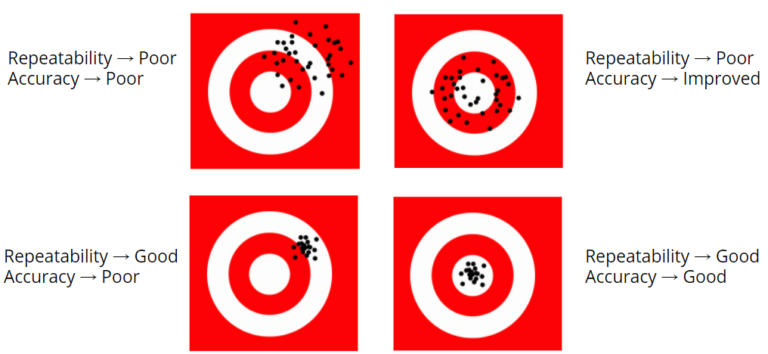 Enhance the Performance of Positioning Systems | Aerotech