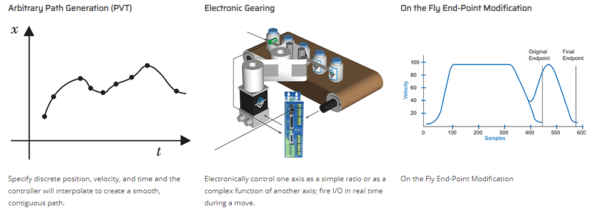 Standard Controller Capabilities | Aerotech