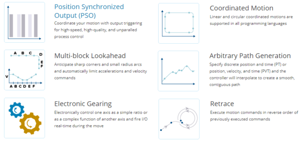 Coordinated Control | Aerotech
