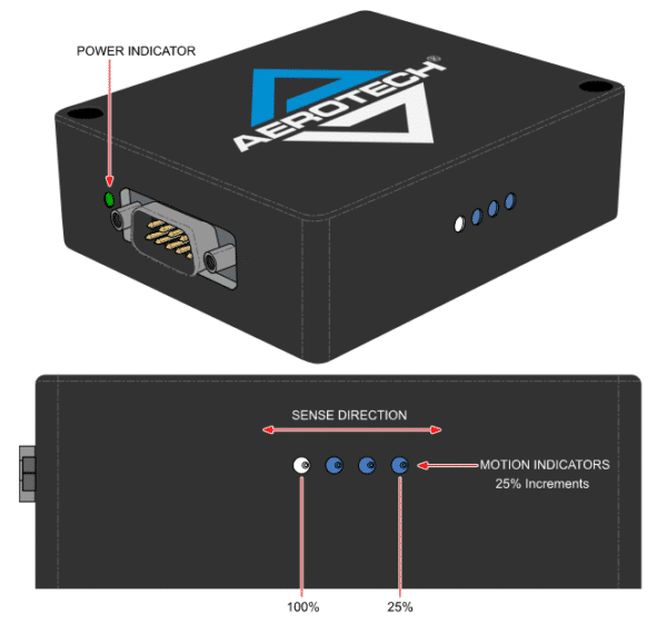 Implementation ETM to Improve Machine Throughput | Aerotech
