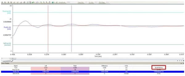 Implementation ETM to Improve Machine Throughput | Aerotech