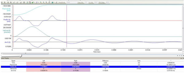 Implementation ETM to Improve Machine Throughput | Aerotech