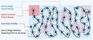 Infinite Field of View | Laser Scanners | Aerotech
