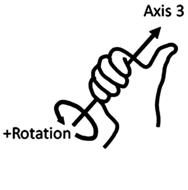 Automation1 Transformation Function | Aerotech
