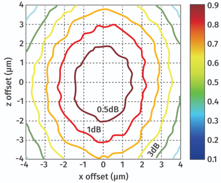 Maximizing Optical Alignment Precision | Aerotech