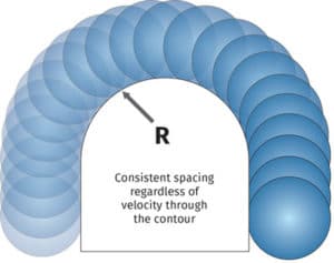 Laser Direct-Write Processes | Aerotech