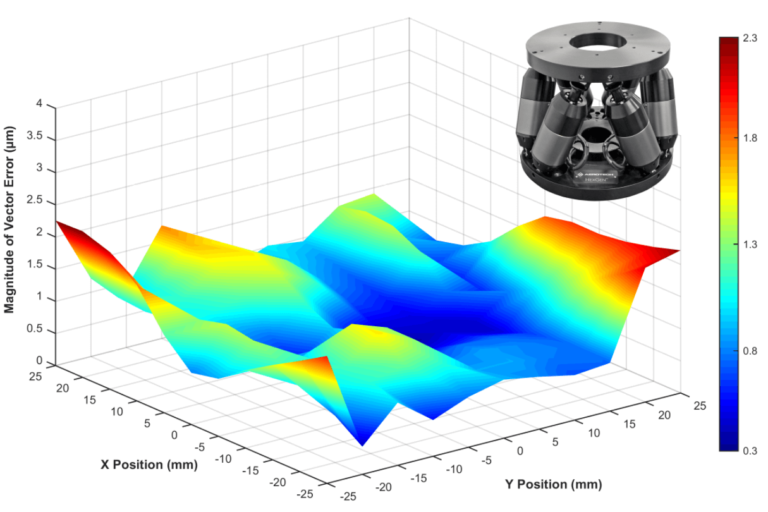 Maximizing Optical Alignment Precision | Aerotech