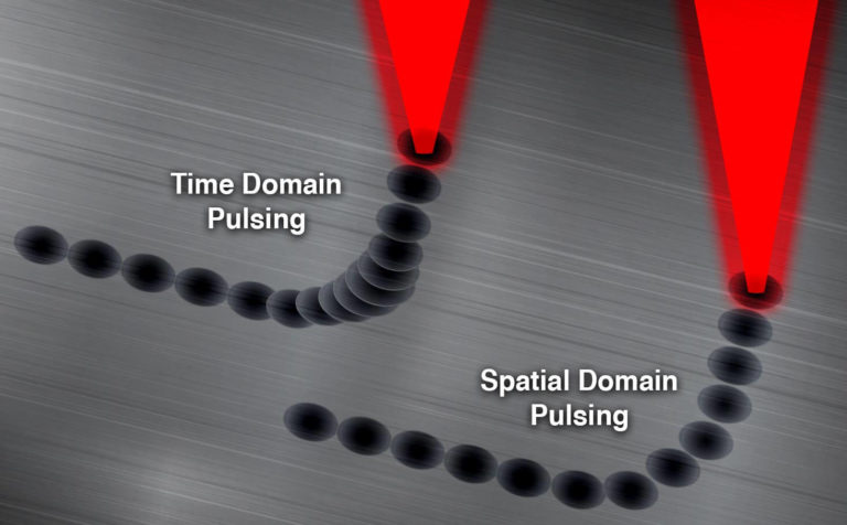 Position Synchronized Output (PSO) | Aerotech