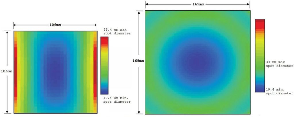 Basics of Scanner Field of View | Aerotech