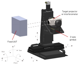 Electro-Optic Sensor & System Performance | Aerotech