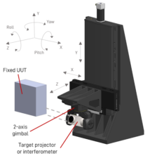 Electro-Optic Sensor & System Performance | Aerotech