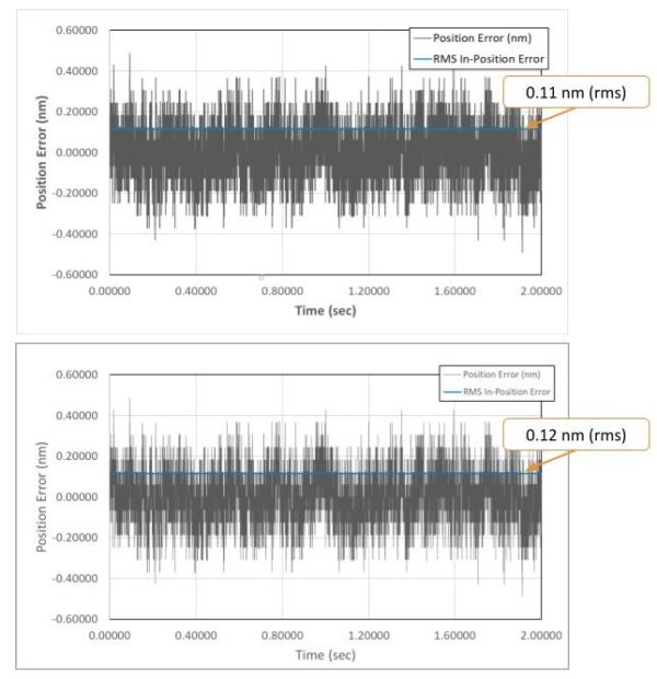 Automation1 Linear Servo Drive Products | Aerotech