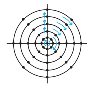 Motion Scan & Data Collection Methods | Aerotech
