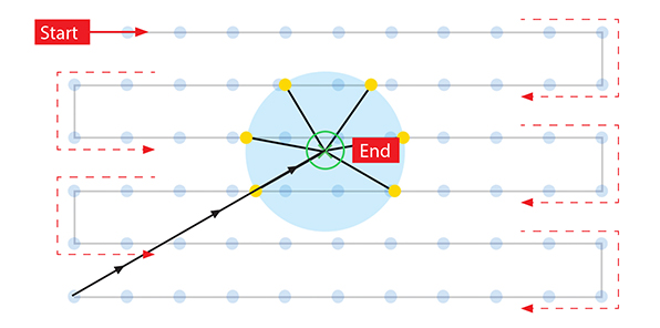 Aeroscriptplus Advanced Controller Functionality