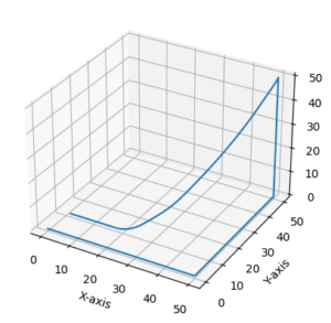 Use the Automation1 Python API in a Jupyter Notebook – Aerotech US