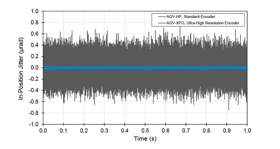 Automation1 & Laser Scan Head Material Processing – Aerotech US