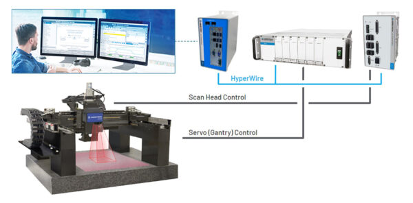 Automation1 & Laser Scan Head Material Processing – Aerotech US