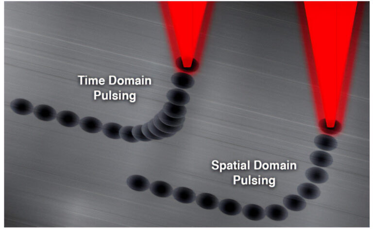 Automation1 & Laser Scan Head Material Processing – Aerotech US