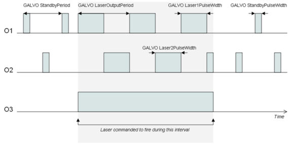 Automation1 & Laser Scan Head Material Processing – Aerotech US