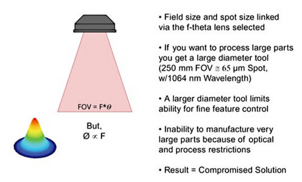 Advanced Laser Controls | Aerotech