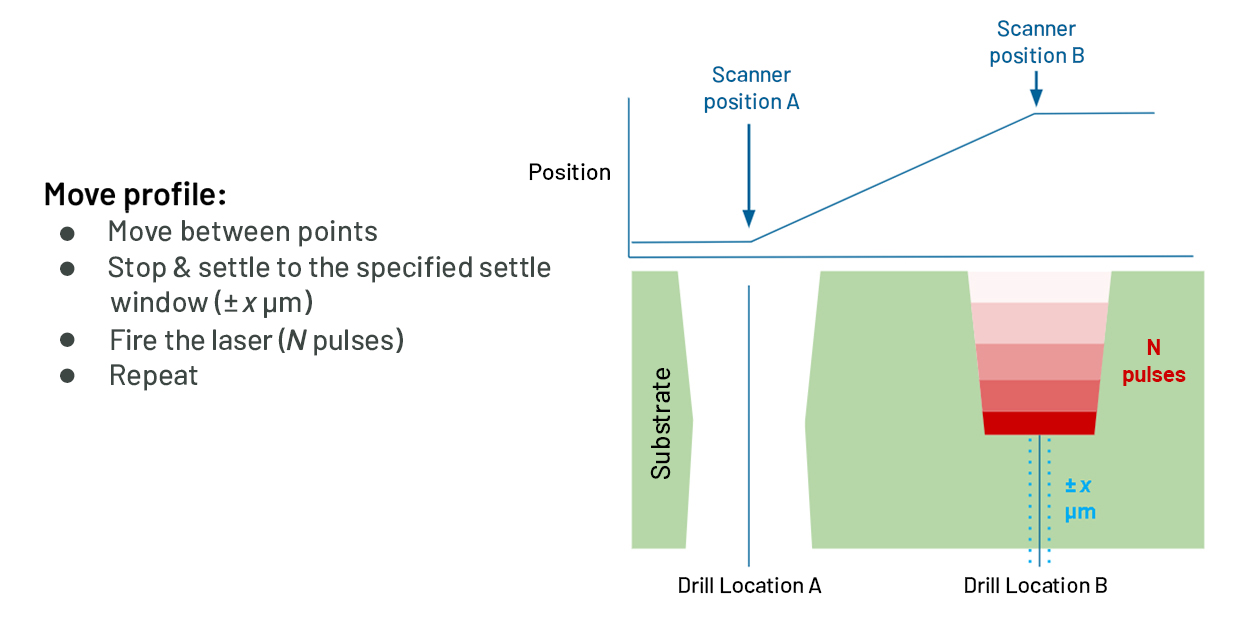 DrillOptimizer for Galvo Scanner Systems – Aerotech US