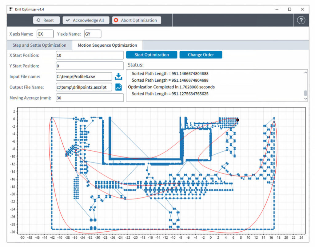Aerotech Revolutionizes Laser Drilling with Launch of DrillOptimizer for Galvo Scanner Systems ...